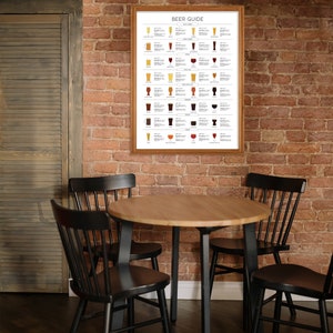 Types of Beer Print, Beer Guide Poster, Kitchen Wall Decor, Beer Chart ...