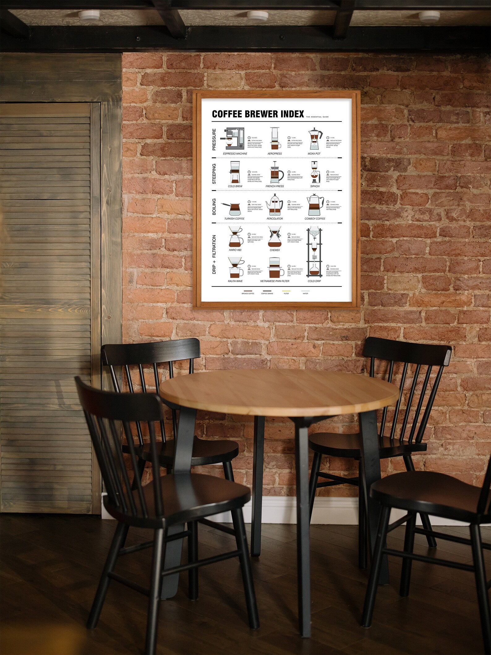 Types of Coffee Print, Ways to Brew Coffee Poster, Coffee Lover Gift ...