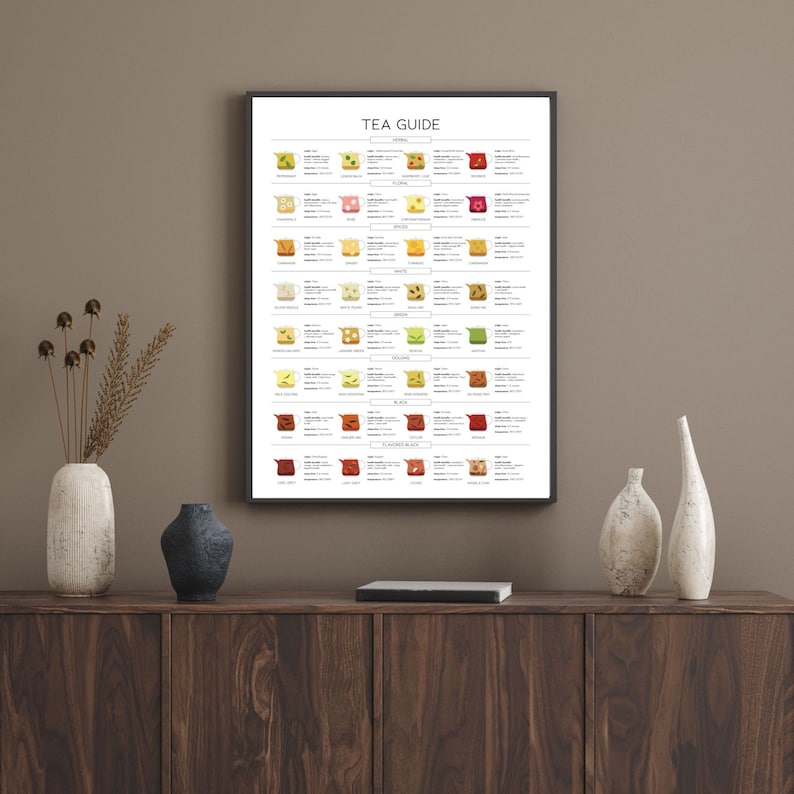 Types of Tea Print, Tea Guide Poster, Tea Wall Decor, Cottage Core Wall ...