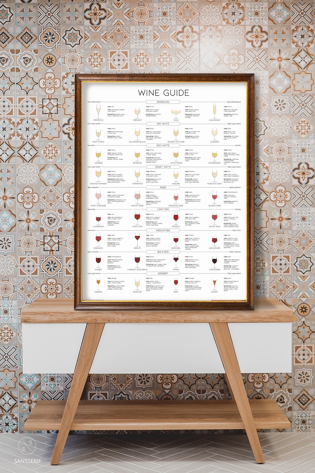 Types of Wine Print, Wine Guide, Wine and Food Pairing Guide, Kitchen ...