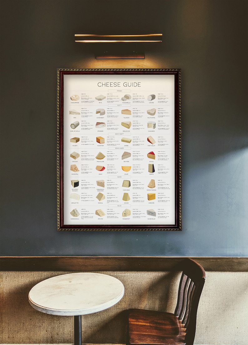 Types of Cheese Print Cheese Guide Cheese Infographic | Etsy