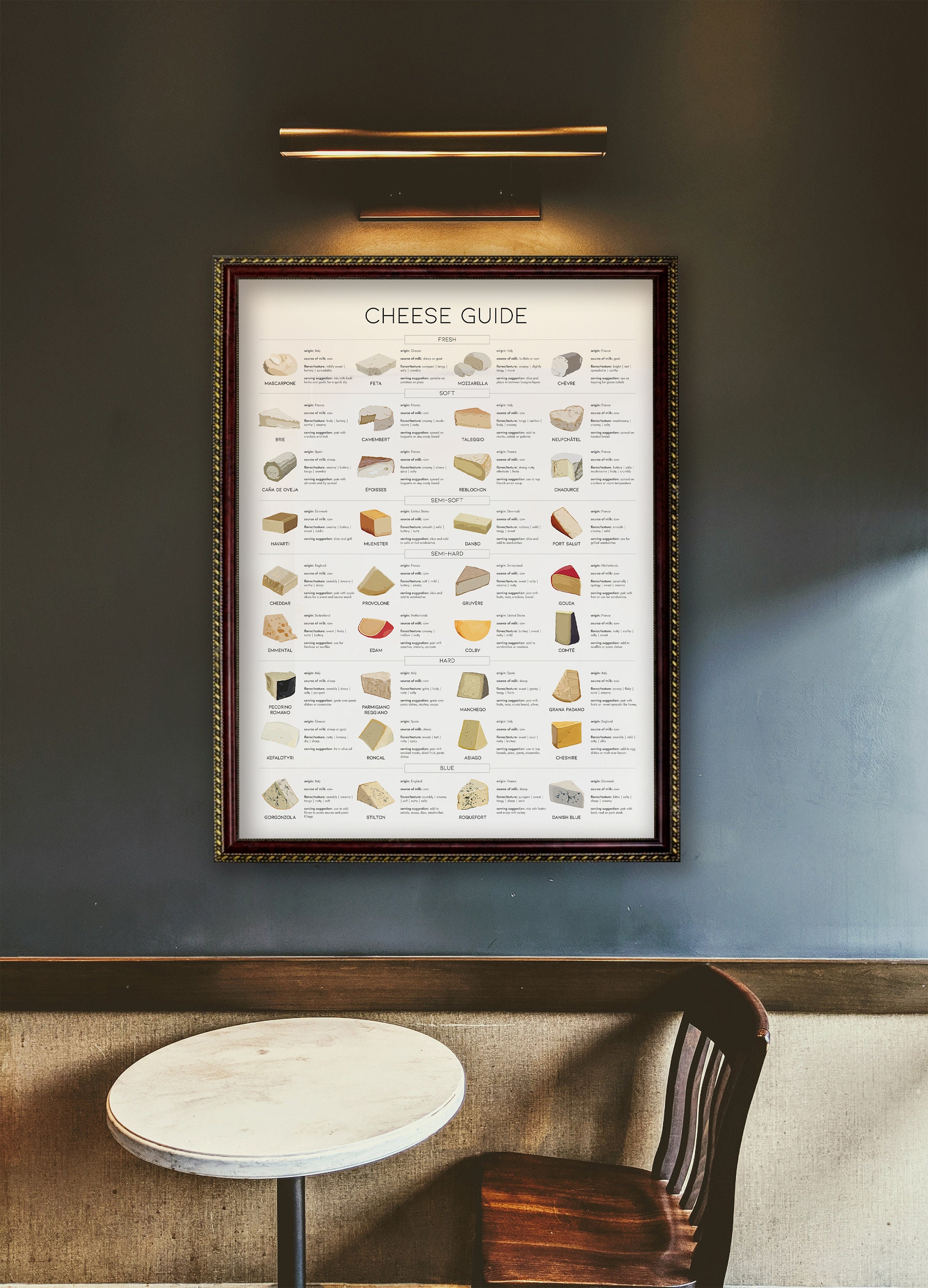 Types of Cheese Print Cheese Guide Cheese Infographic - Etsy Australia