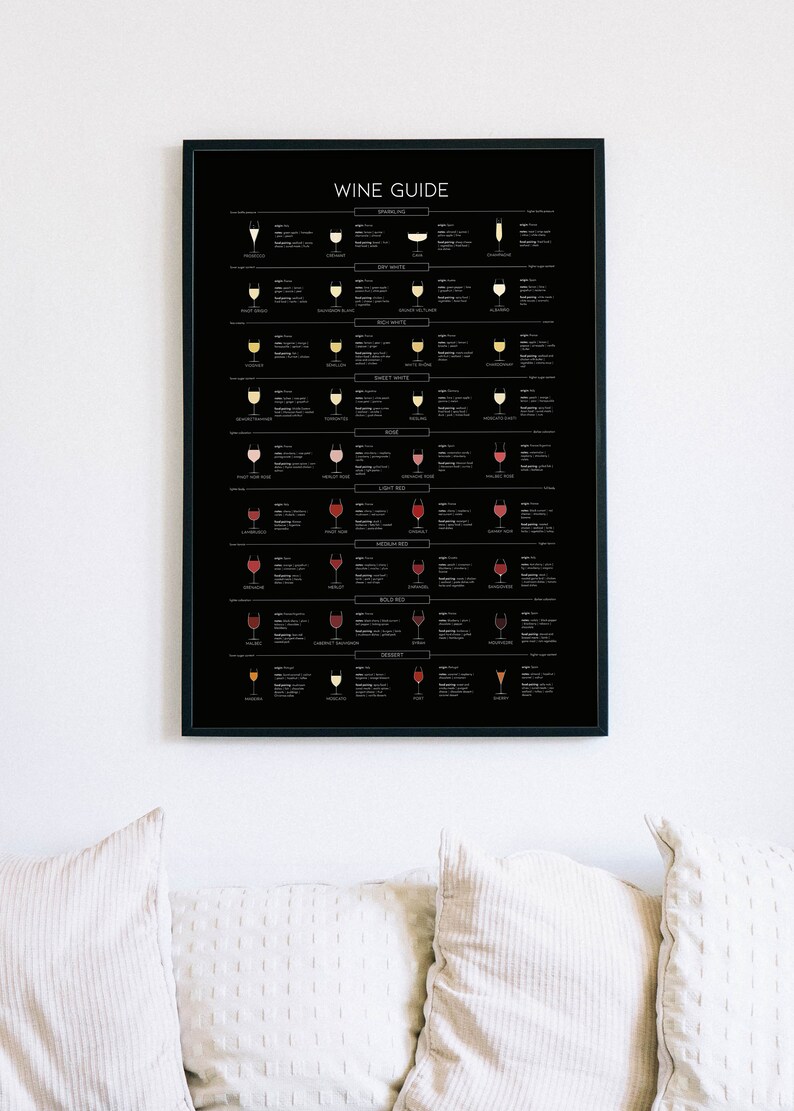 Types of Wine Print, Wine Guide, Wine and Food Pairing Guide, Kitchen ...