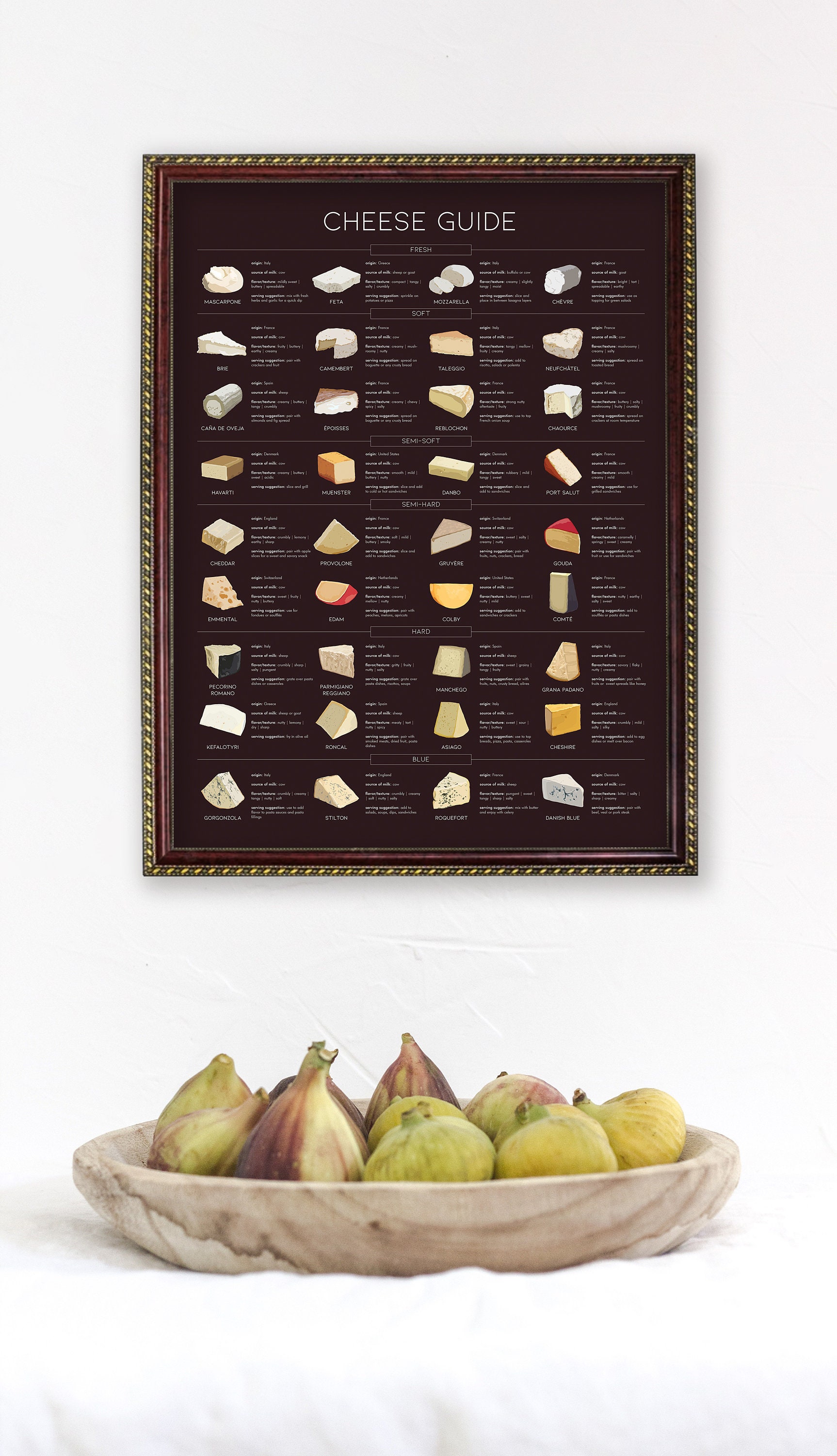 Types of Cheese Print Cheese Guide Cheese Infographic | Etsy