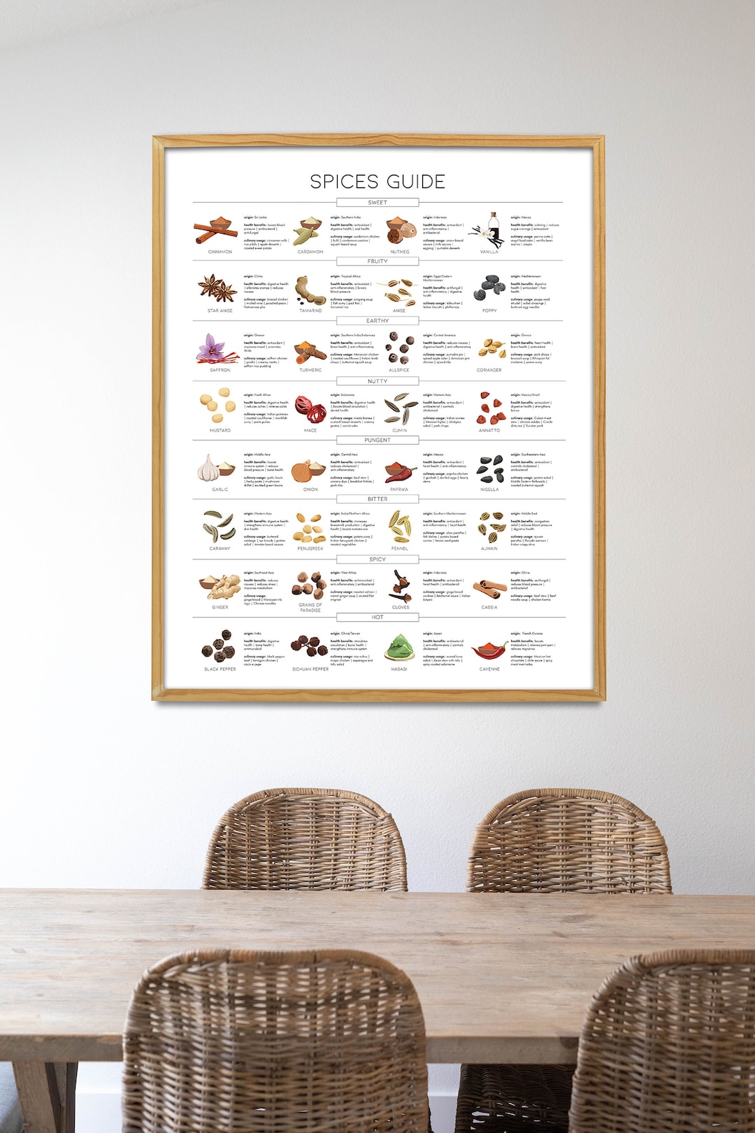 Types of Spices Print, Spices Guide, Kitchen Wall Decor, Food ...