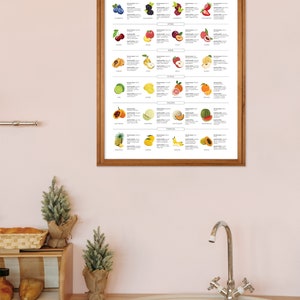 Fruit Guide Poster, Types of Fruit Print, Minimalist Kitchen Wall Decor ...