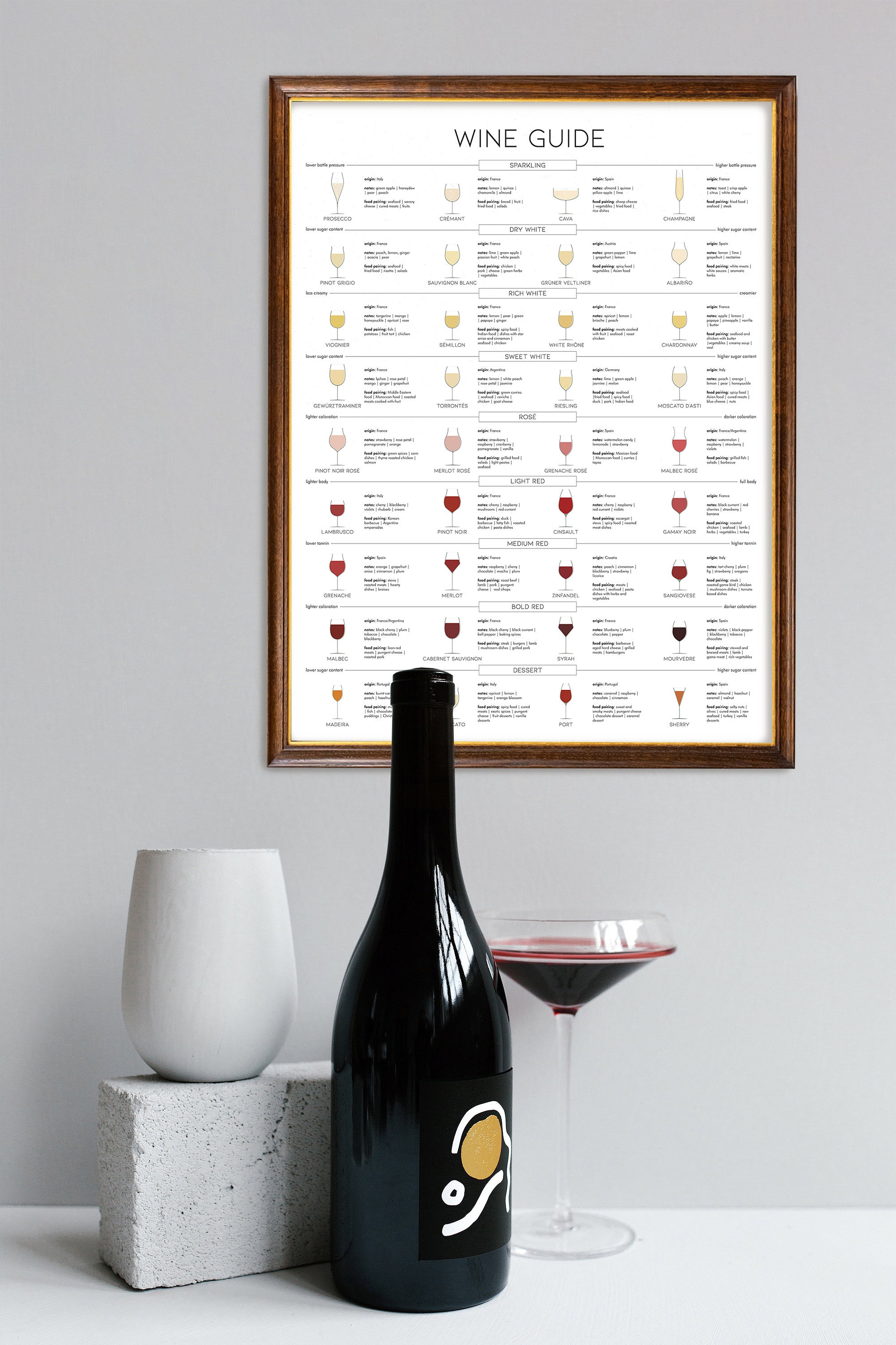 Types of Wine Print, Wine Guide, Wine and Food Pairing Guide, Kitchen ...