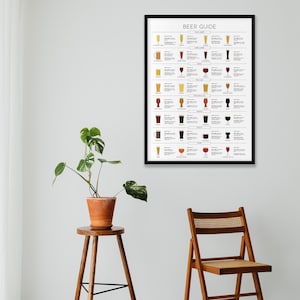 Types of Beer Print, Beer Guide Poster, Kitchen Wall Decor, Beer Chart ...