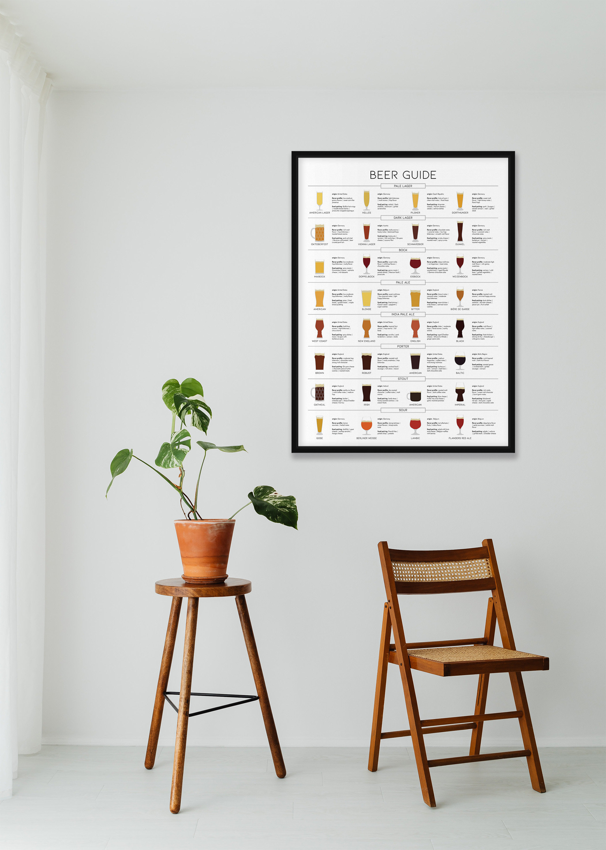 Types of Beer Print, Beer Guide Poster, Kitchen Wall Decor, Beer Chart ...