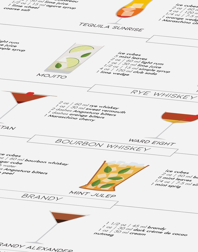 Types of Cocktails Print, Classic Cocktails Guide, Kitchen Wall Decor ...