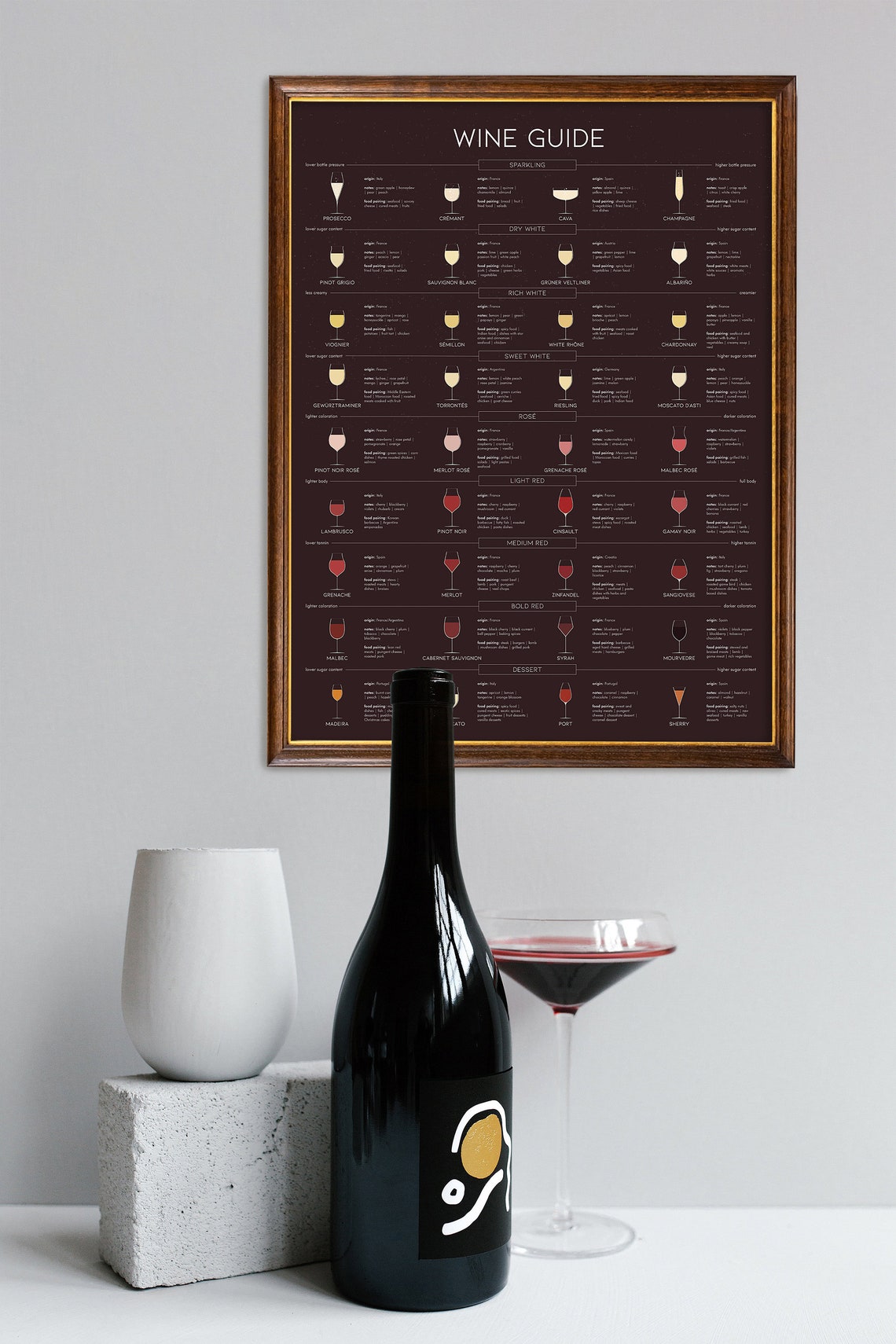 Types of Wine Print, Wine Guide, Wine and Food Pairing Guide, Kitchen ...