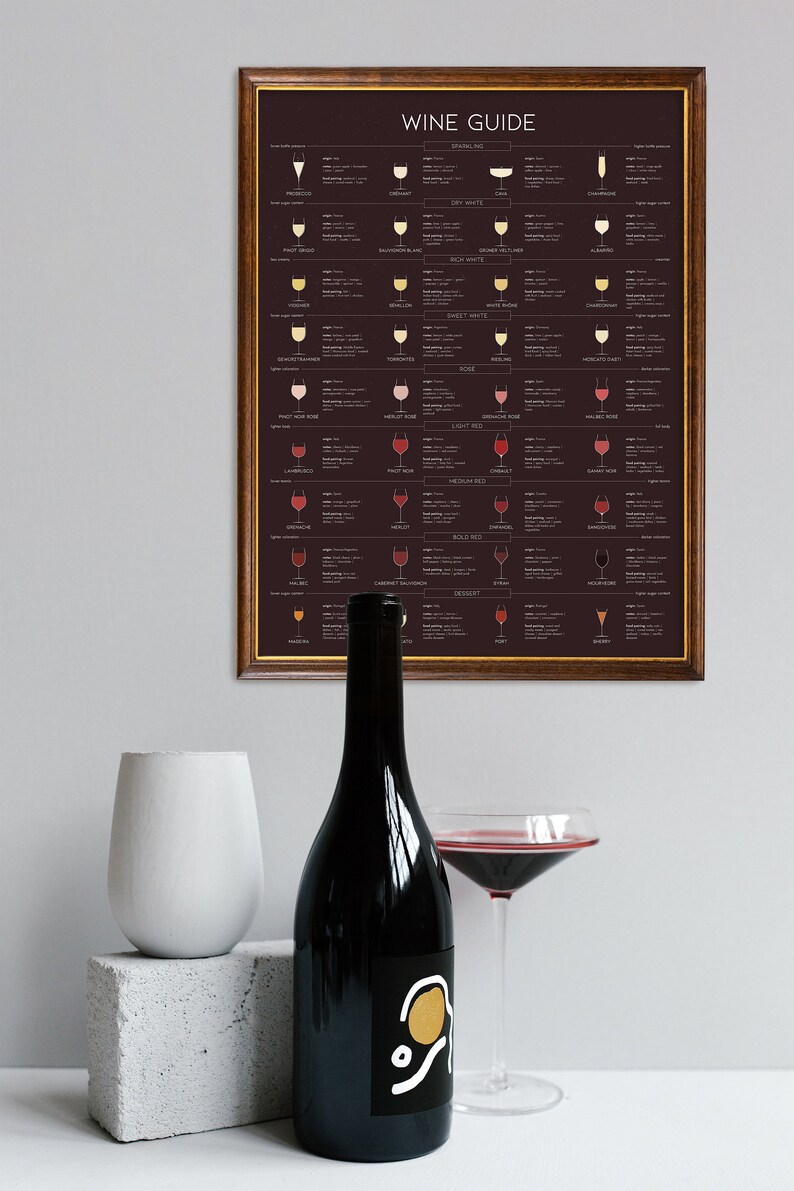 Types of Wine Print, Wine Guide, Wine and Food Pairing Guide, Kitchen ...