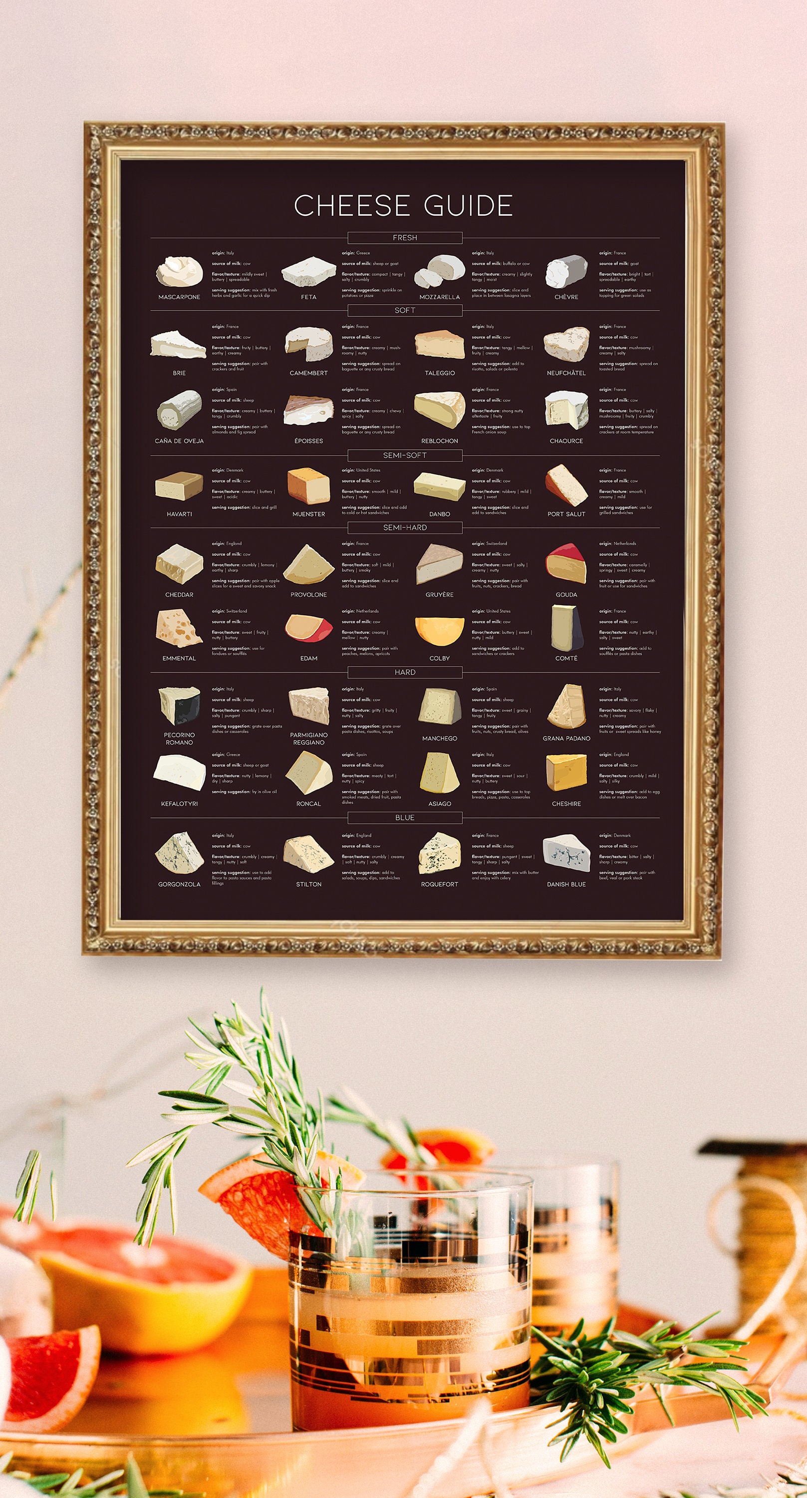 Types of Cheese Print Cheese Guide Cheese Infographic | Etsy