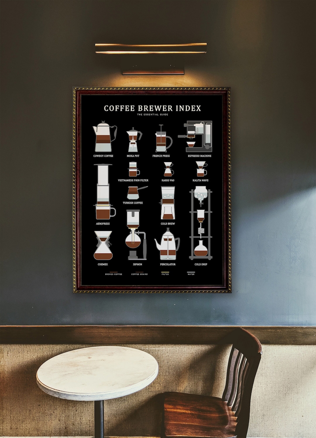 Types of Coffee Print, Ways to Brew Coffee Poster, Coffee Lover Gift ...