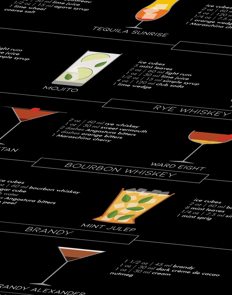 Types of Cocktails Print, Classic Cocktails Guide, Kitchen Wall Decor ...