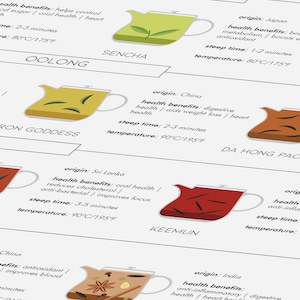 Types of Tea Print, Tea Guide Poster, Tea Wall Decor, Cottage Core Wall ...