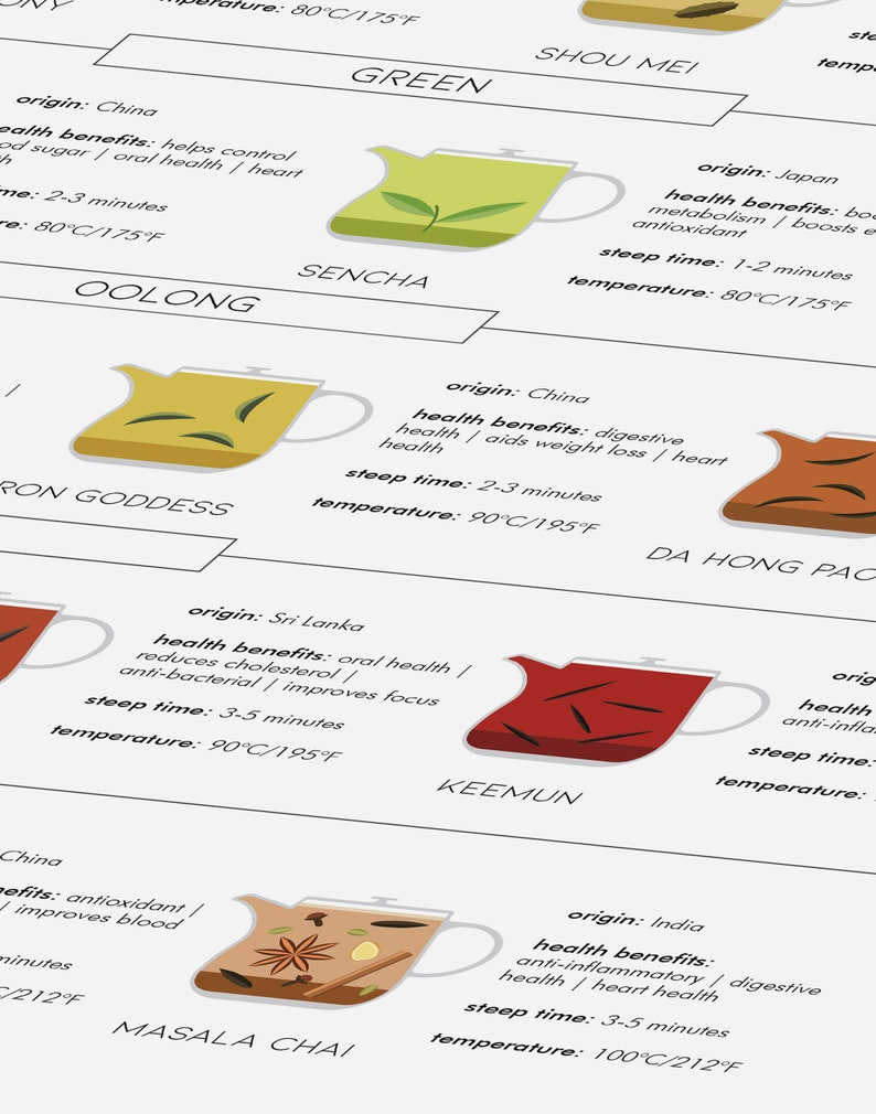 Types of Tea Print, Tea Guide Poster, Tea Wall Decor, Cottage Core Wall ...