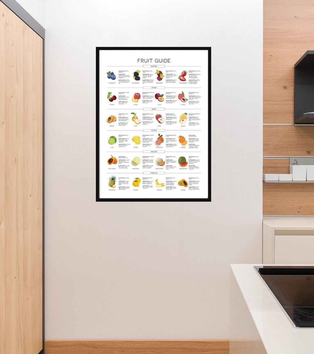 Fruit Guide Poster, Types of Fruit Print, Minimalist Kitchen Wall Decor ...