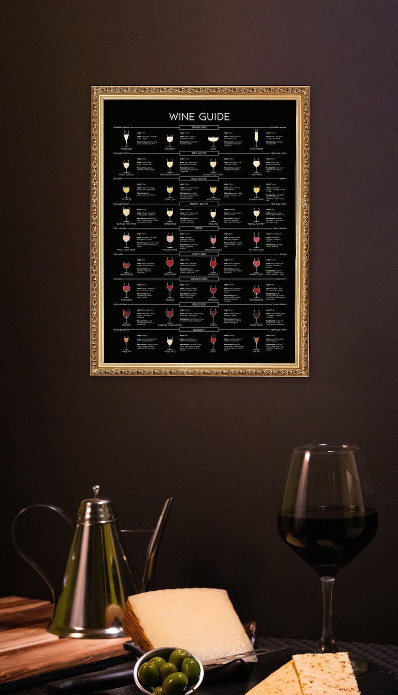 Types of Wine Print, Wine Guide, Wine and Food Pairing Guide, Kitchen ...
