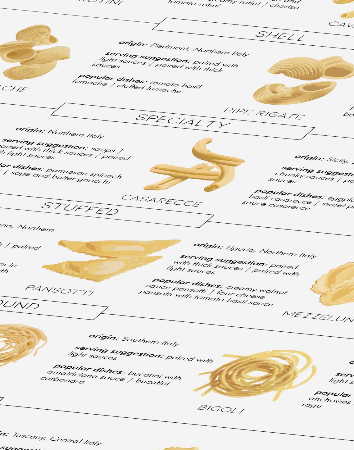 Types of Pasta Print Pasta Guide Kitchen Wall Decor Food - Etsy