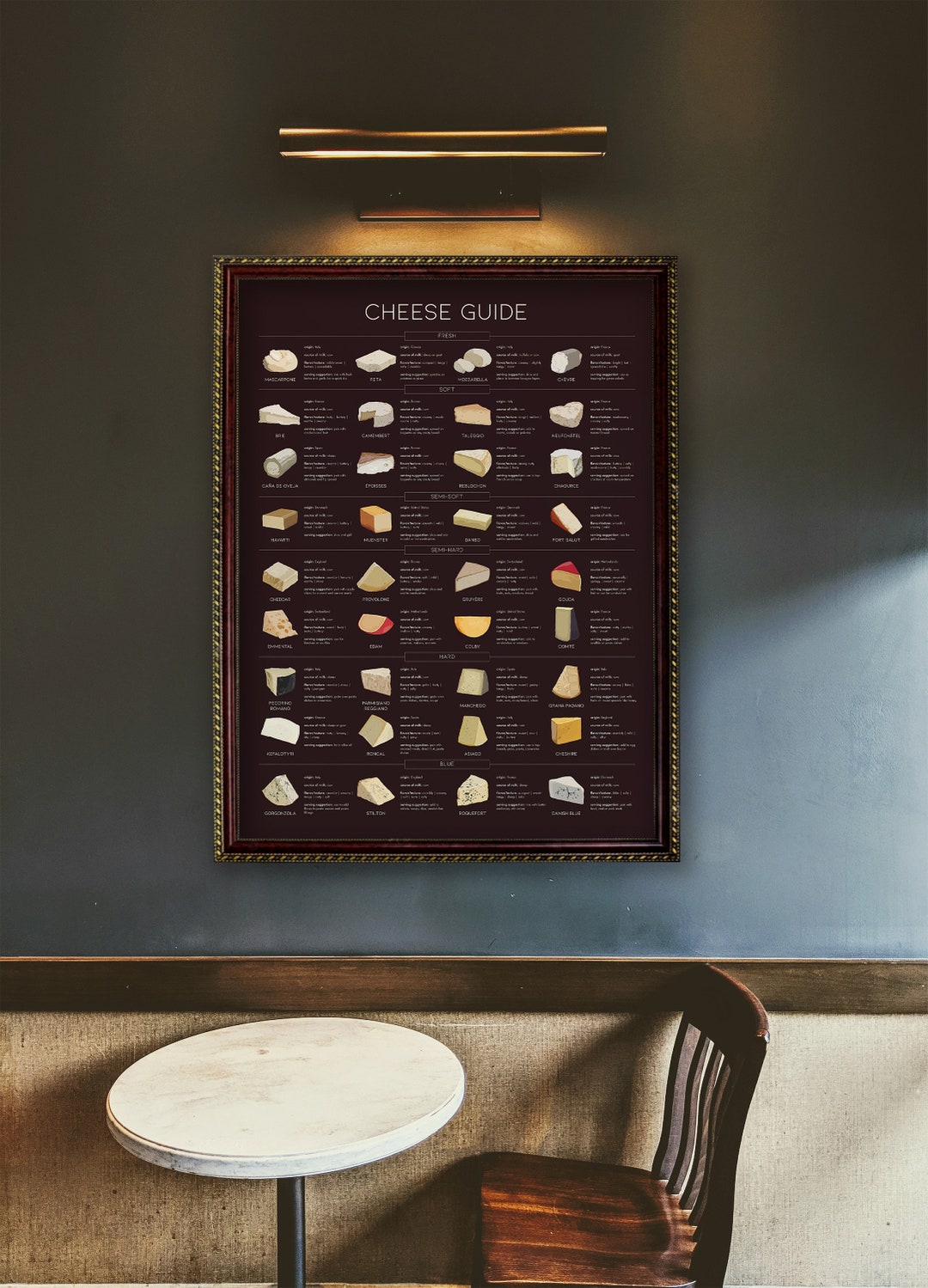 Types of Cheese Print, Cheese Guide, Cheese Infographic Printable, Food ...