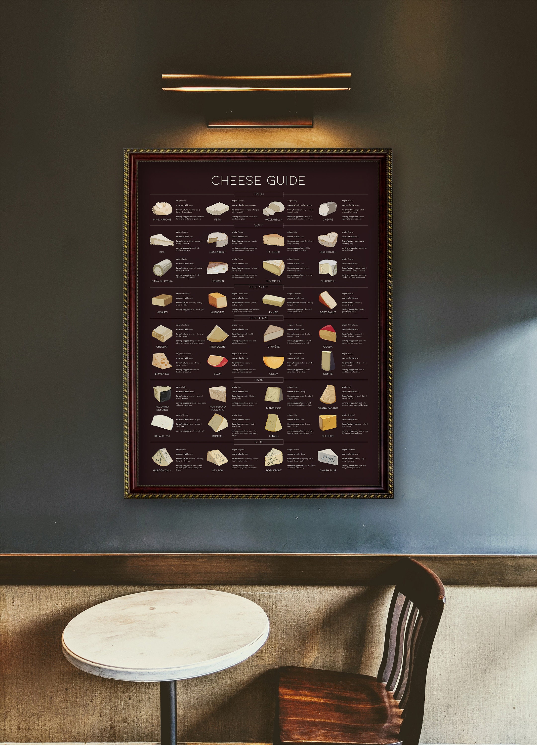 Types of Cheese Print Cheese Guide Cheese Infographic | Etsy