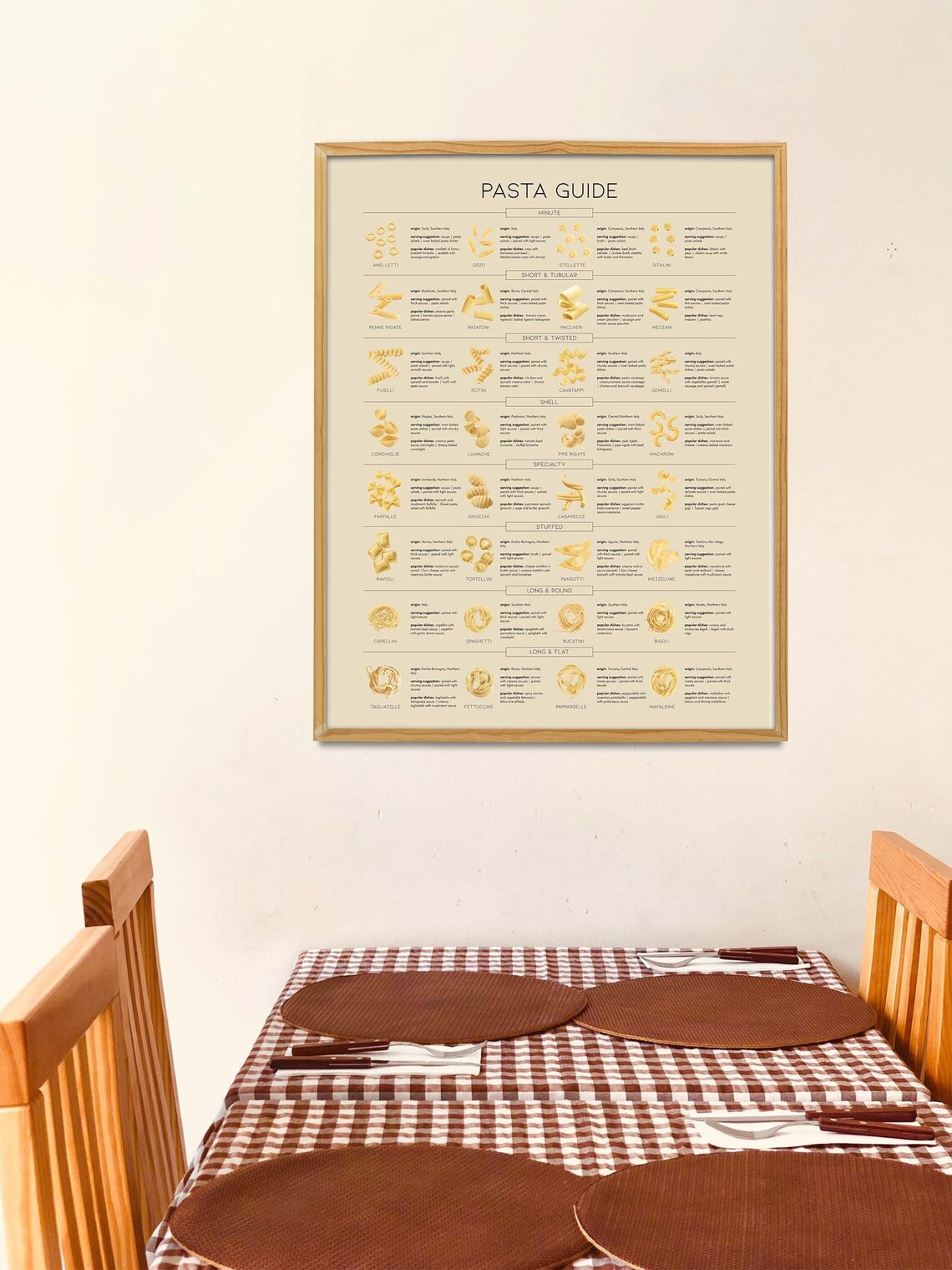 Types of Pasta Print Pasta Guide Kitchen Wall Decor Food | Etsy