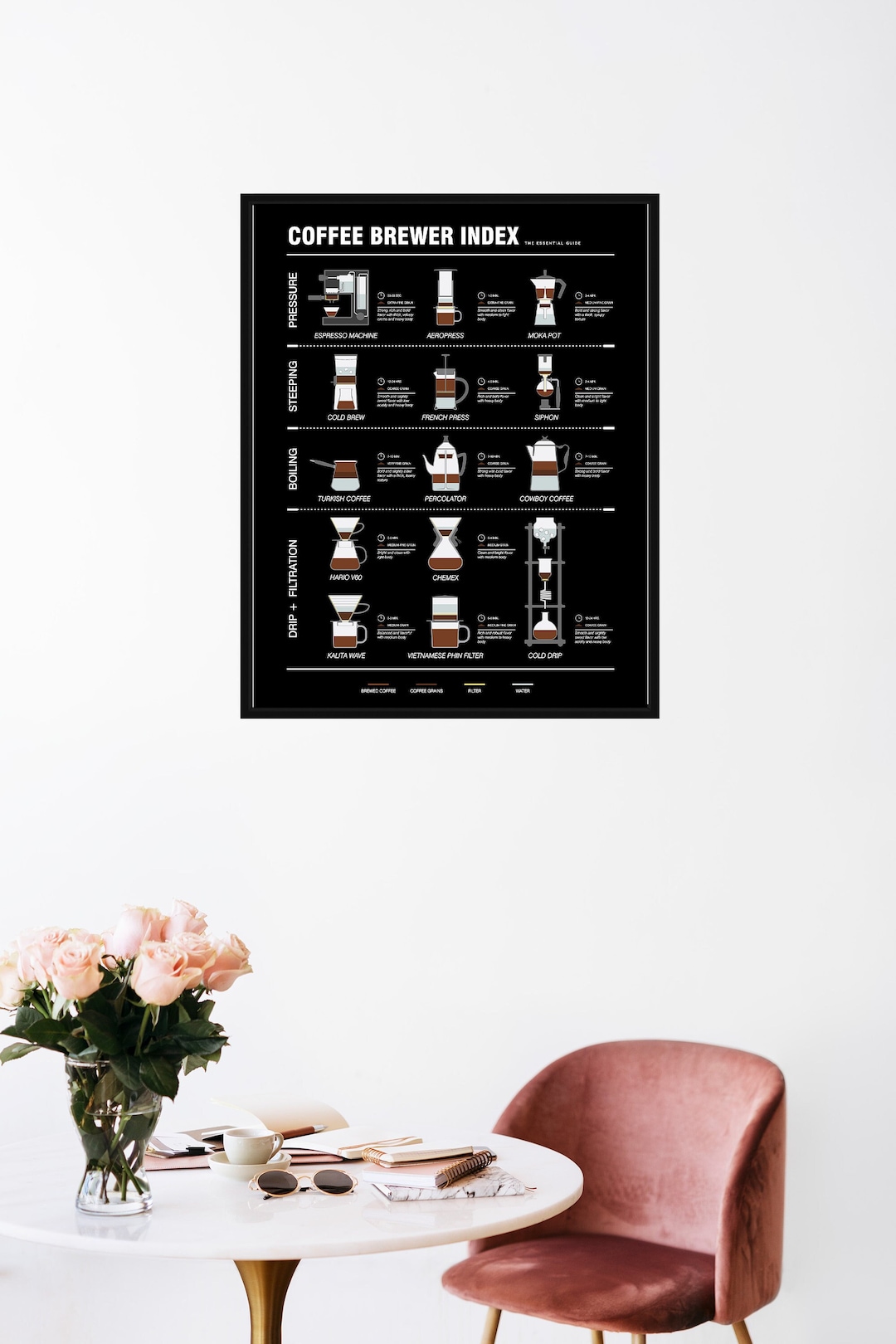 Types of Coffee Print, Ways to Brew Coffee Poster, Coffee Lover Gift ...