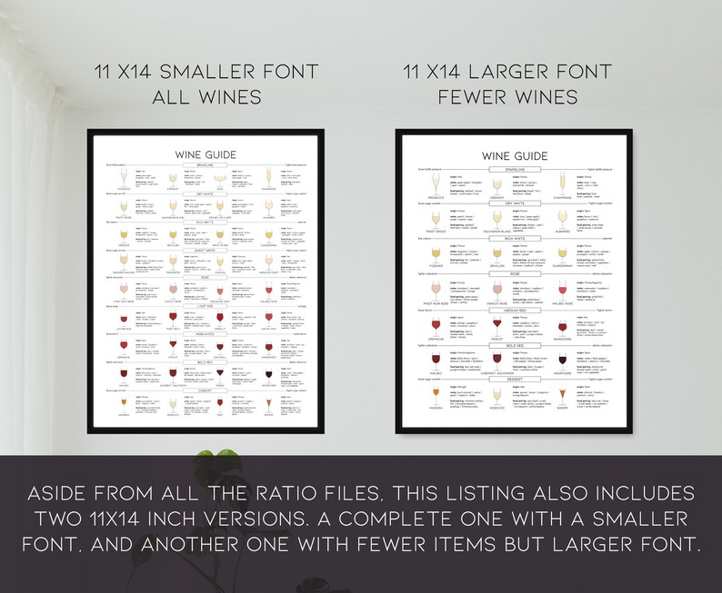 Types of Wine Print, Wine Guide, Wine and Food Pairing Guide, Kitchen ...