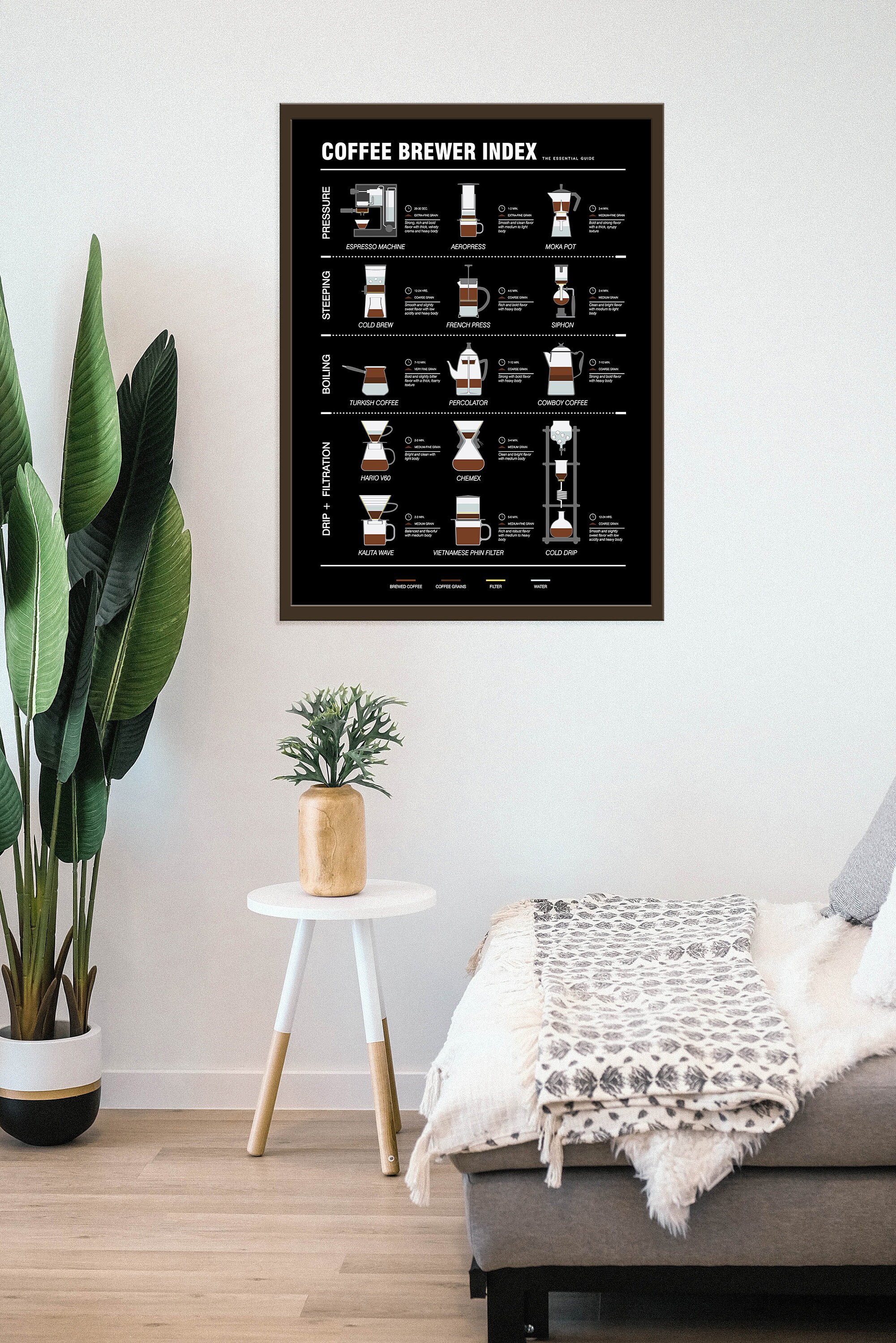Types of Coffee Print, Ways to Brew Coffee Poster, Coffee Lover Gift ...