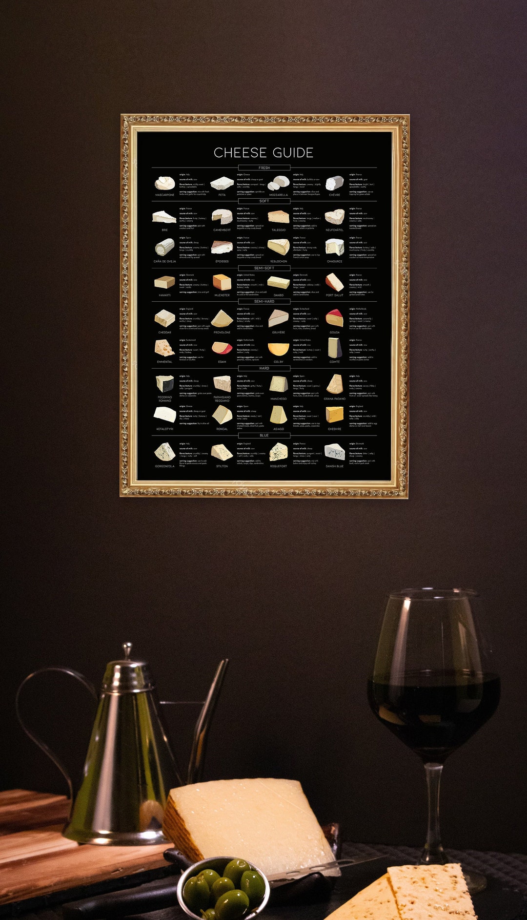 Types of Cheese Print, Cheese Guide, Cheese Infographic Printable, Food ...