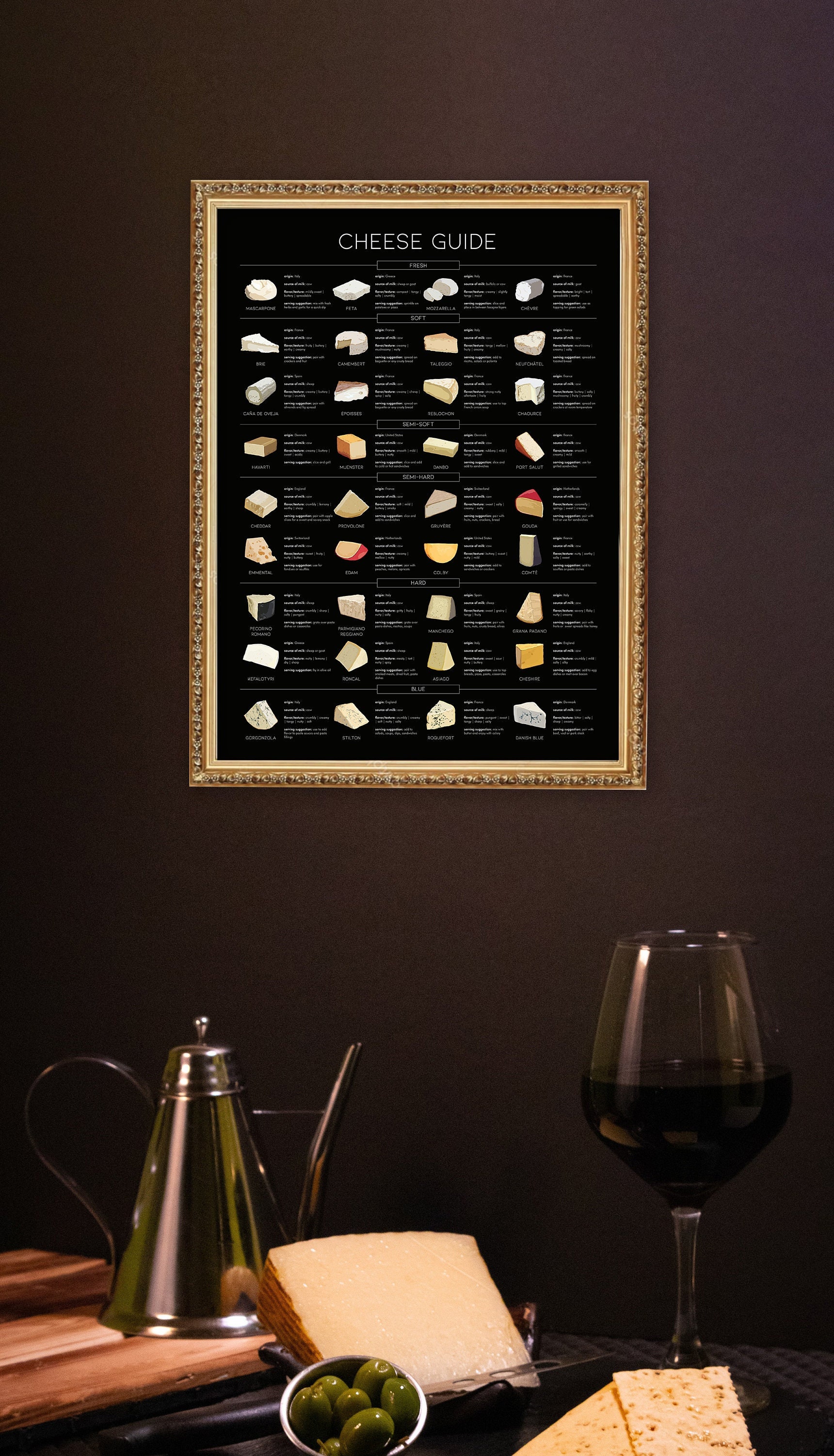 Cheese Infographic Poster