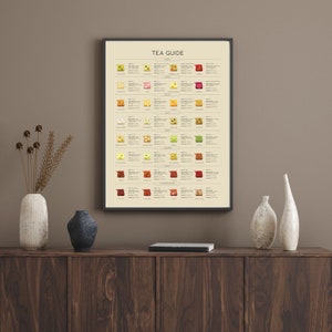 Types of Tea Print, Tea Guide Poster, Tea Wall Decor, Cottage Core Wall ...