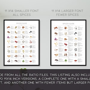 Types of Spices Print, Spices Guide, Kitchen Wall Decor, Food ...