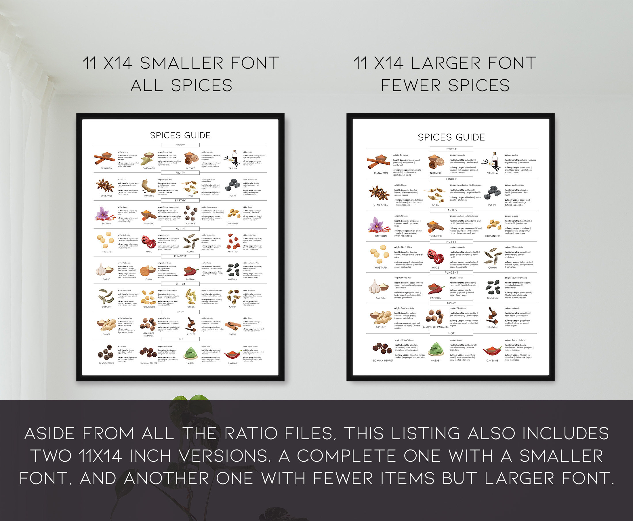 Types of Spices Print, Spices Guide, Kitchen Wall Decor, Food ...