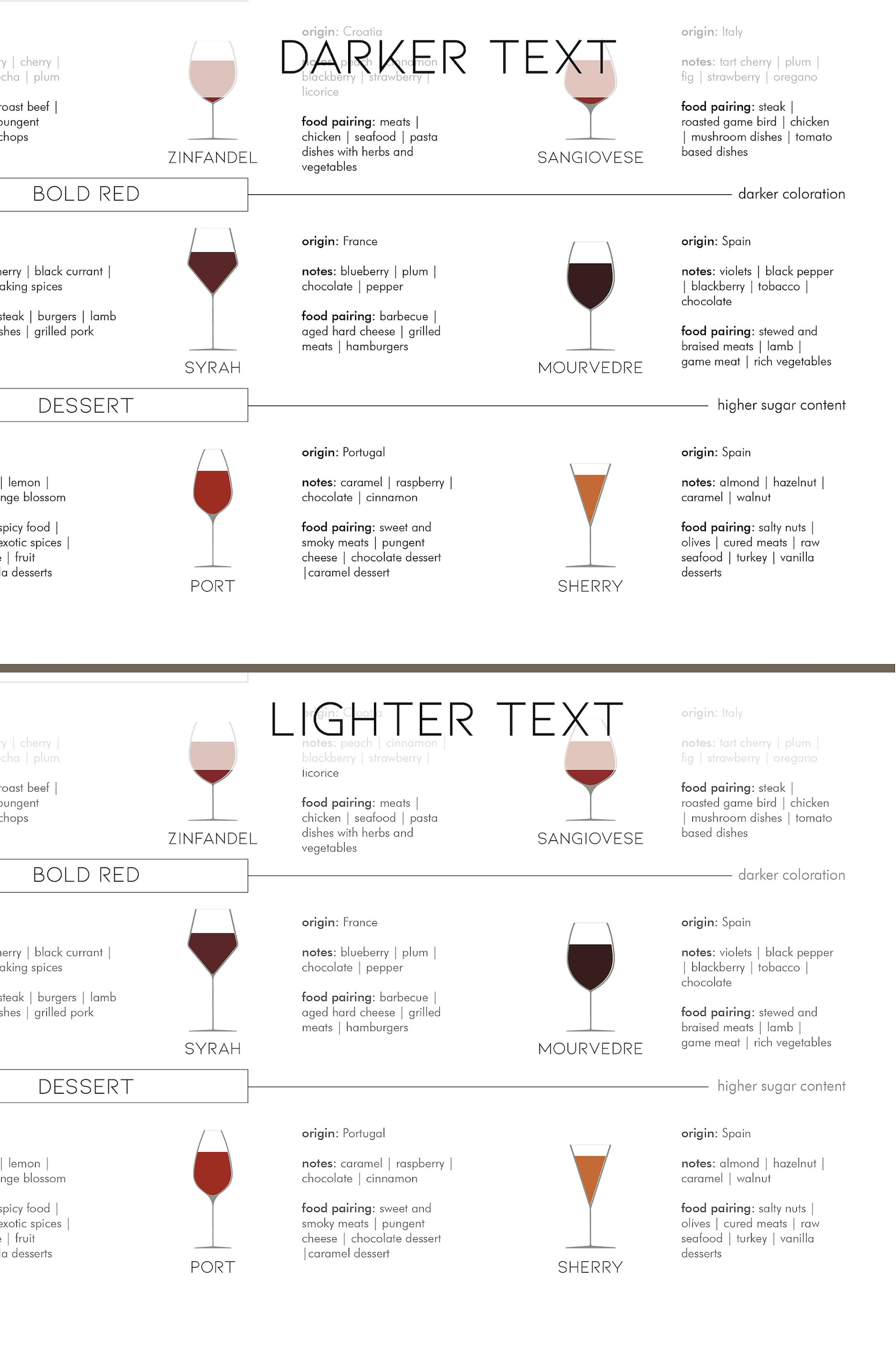 Types of Wine Print Wine Guide Wine and Food Pairing Guide | Etsy