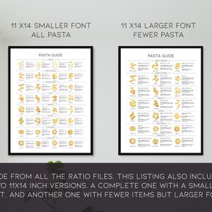 Types of Pasta Print, Pasta Guide, Kitchen Wall Decor, Food ...