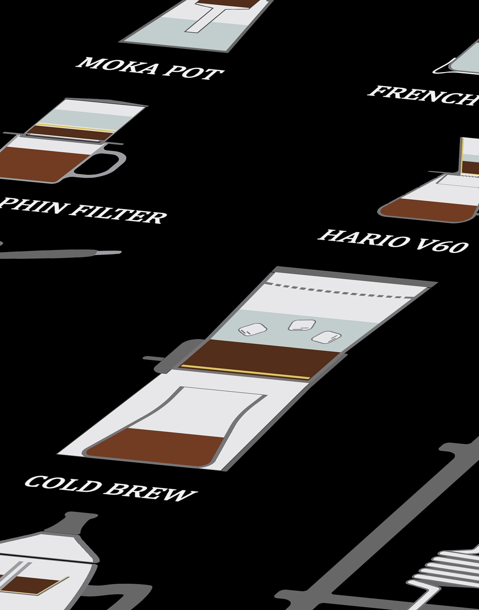 Types of Coffee Print Ways to Brew Coffee Poster Coffee - Etsy