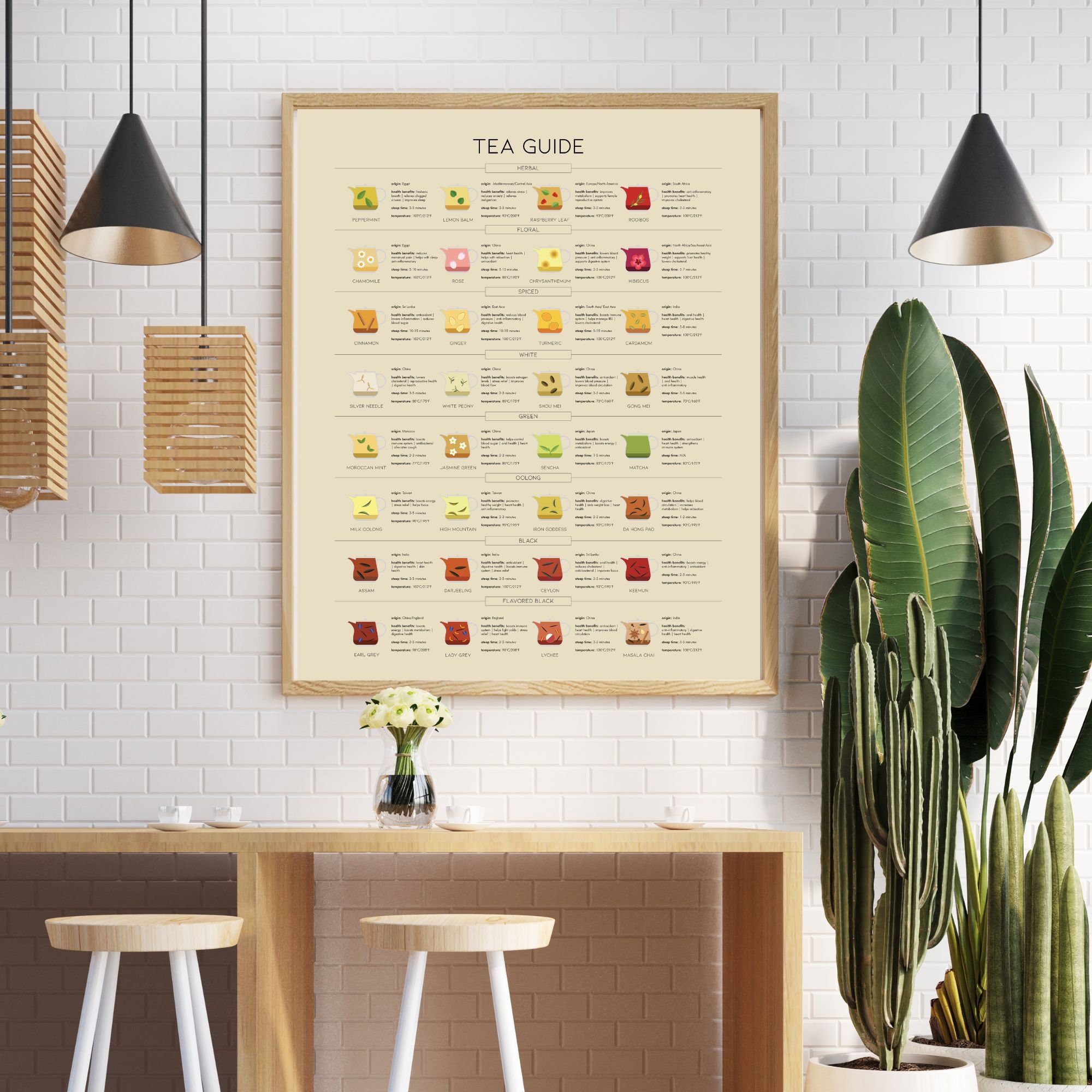 Types of Tea Print, Tea Guide Poster, Tea Wall Decor, Cottage Core Wall ...