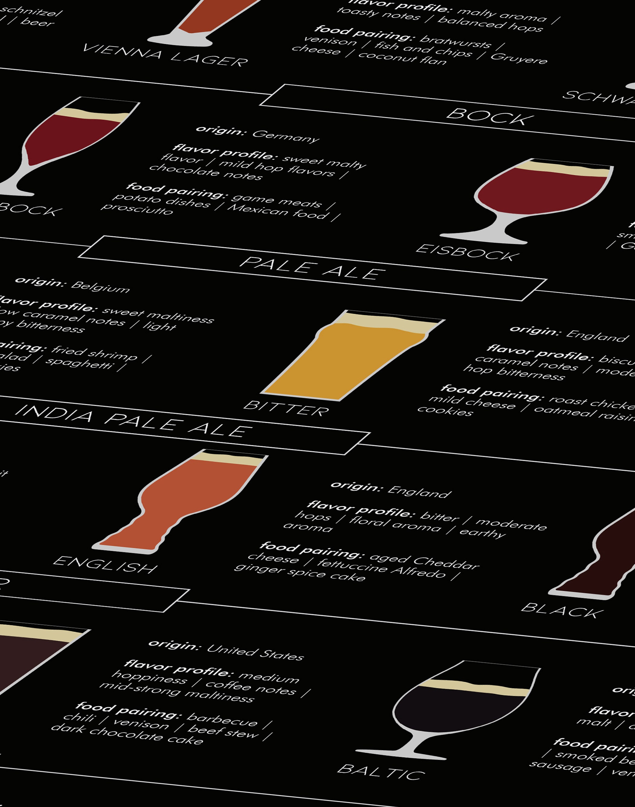 Types of Beer Print Beer Guide Poster Kitchen Wall Decor - Etsy