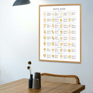 Types of Pasta Print, Pasta Guide, Kitchen Wall Decor, Food ...