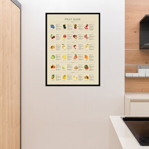 Fruit Guide Poster, Types of Fruit Print, Minimalist Kitchen Wall Decor ...