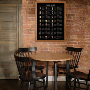 Types of Beer Print, Beer Guide Poster, Kitchen Wall Decor, Beer Chart ...