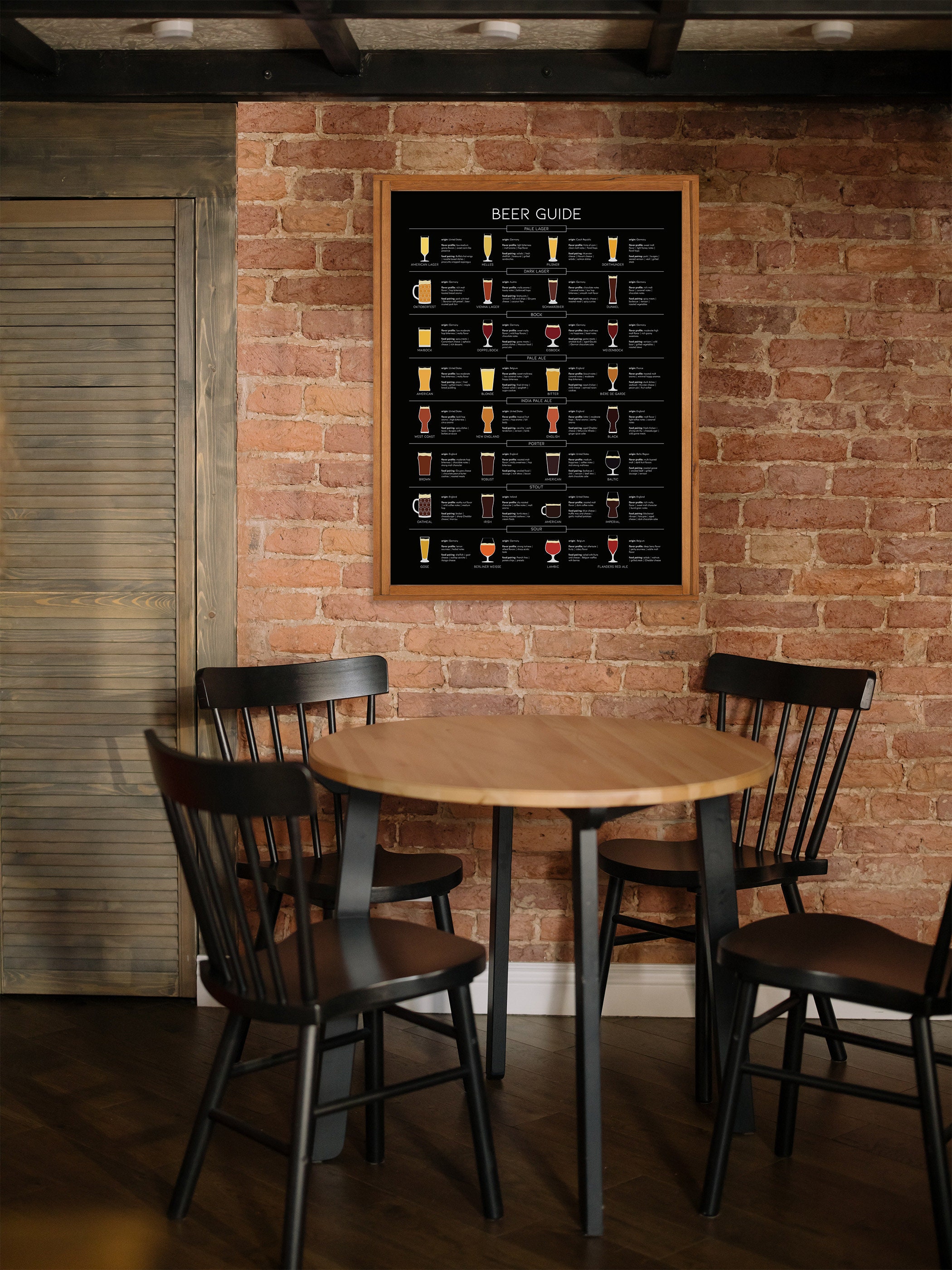 Types of Beer Print Beer Guide Poster Kitchen Wall Decor - Etsy