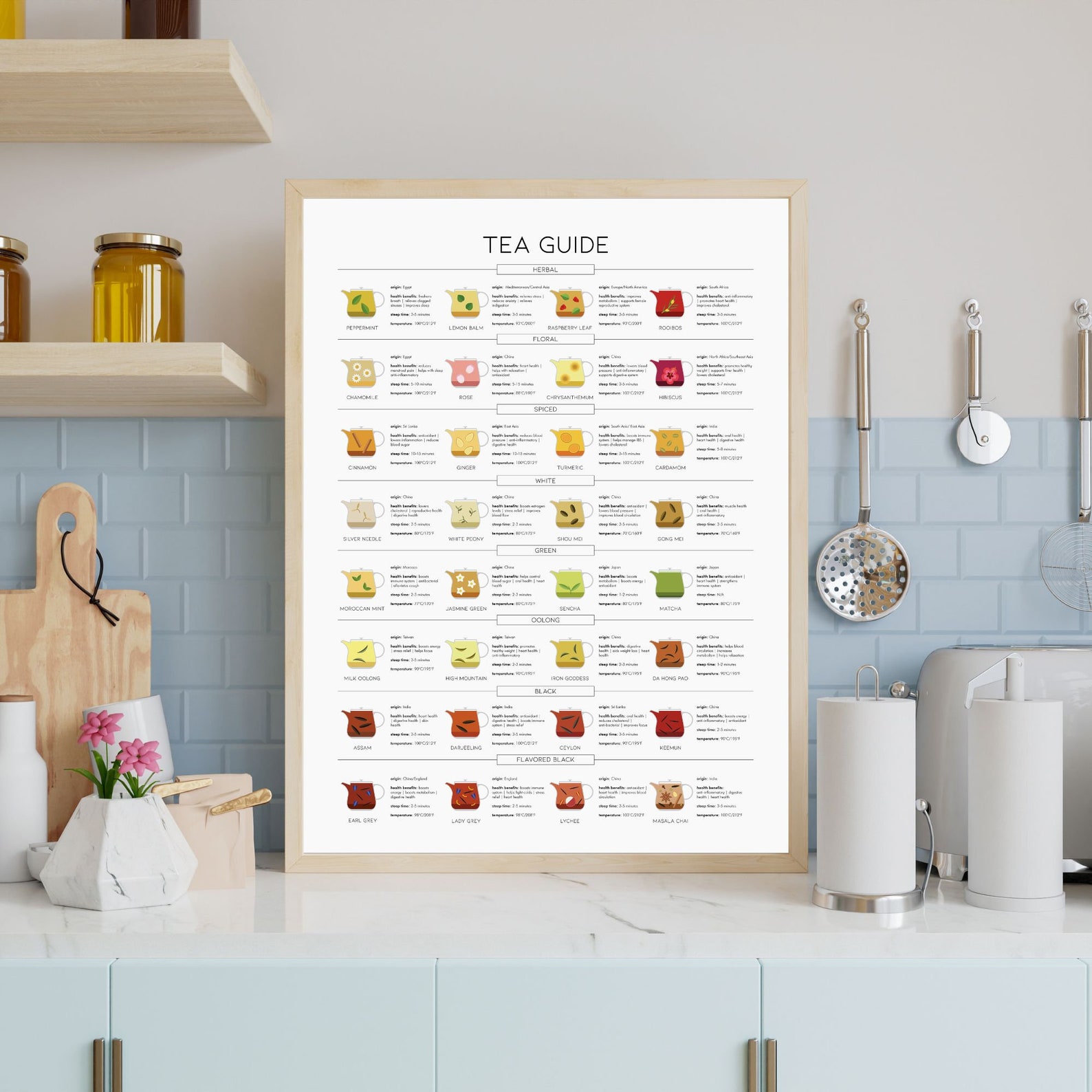 Types of Tea Print Tea Guide Poster Tea Wall Decor Cottage - Etsy