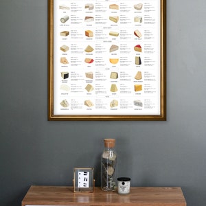Types of Cheese Print, Cheese Guide, Cheese Infographic Printable, Food ...