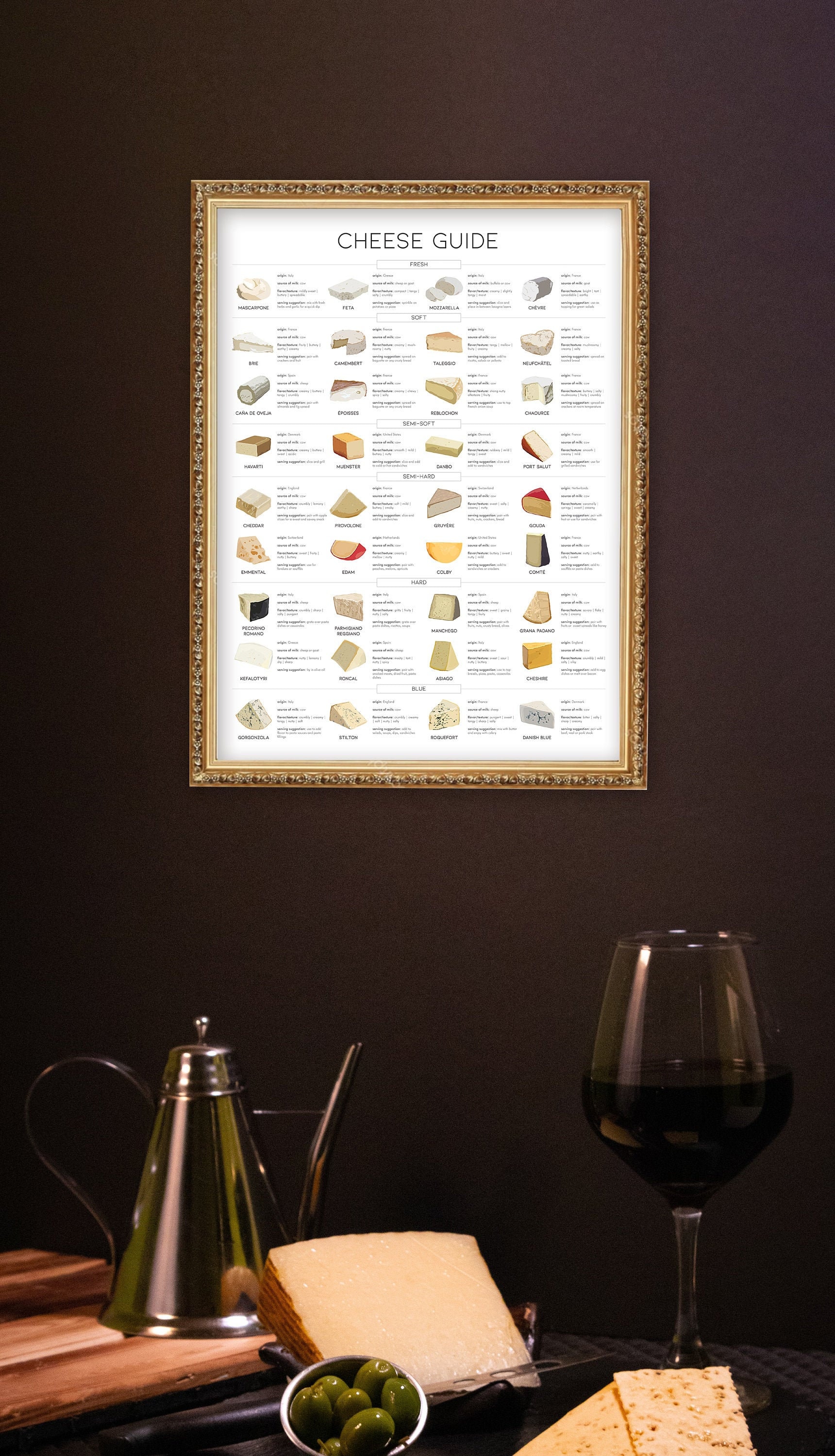 Cheese Infographic Poster