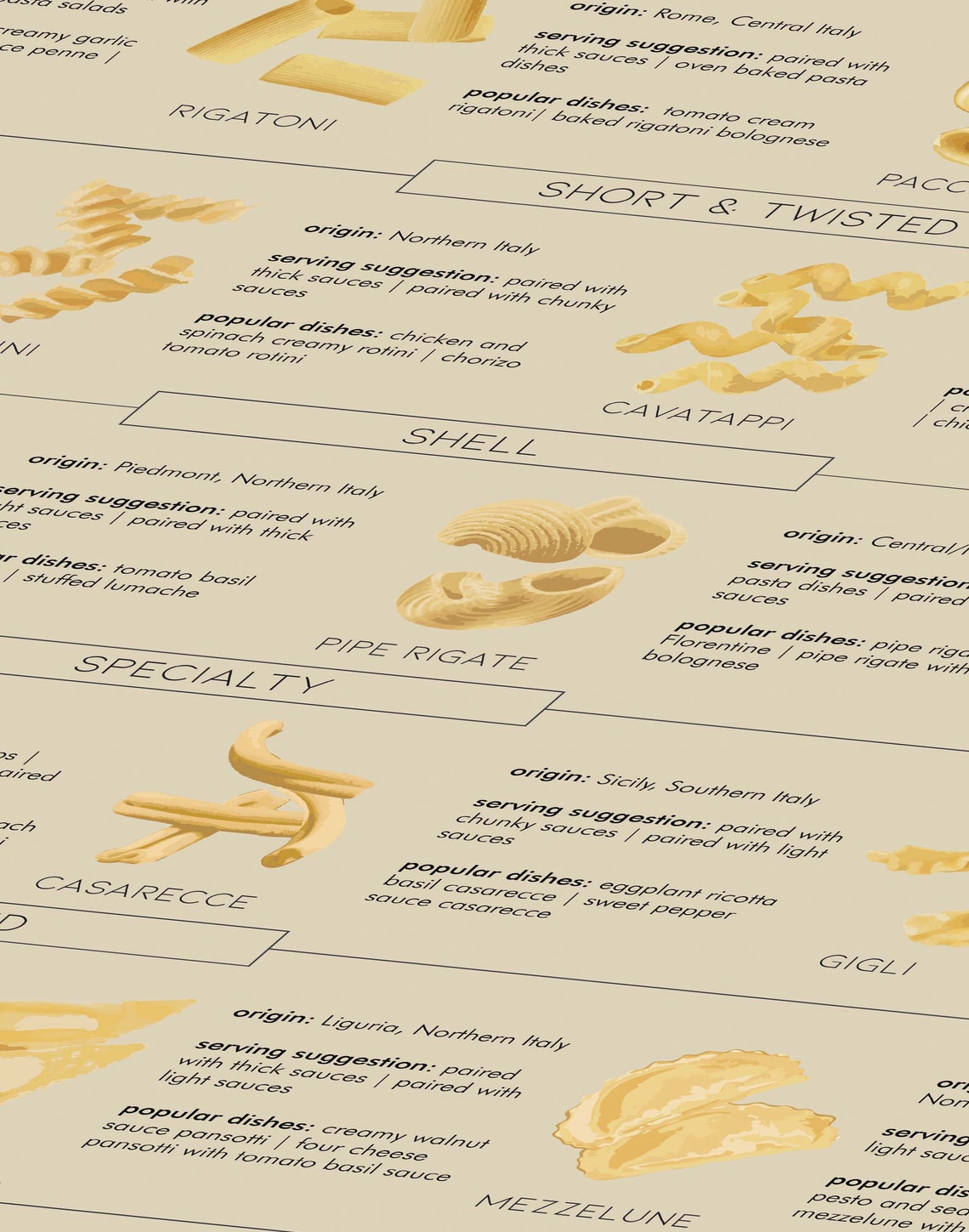 Types of Pasta Print Pasta Guide Kitchen Wall Decor Food | Etsy