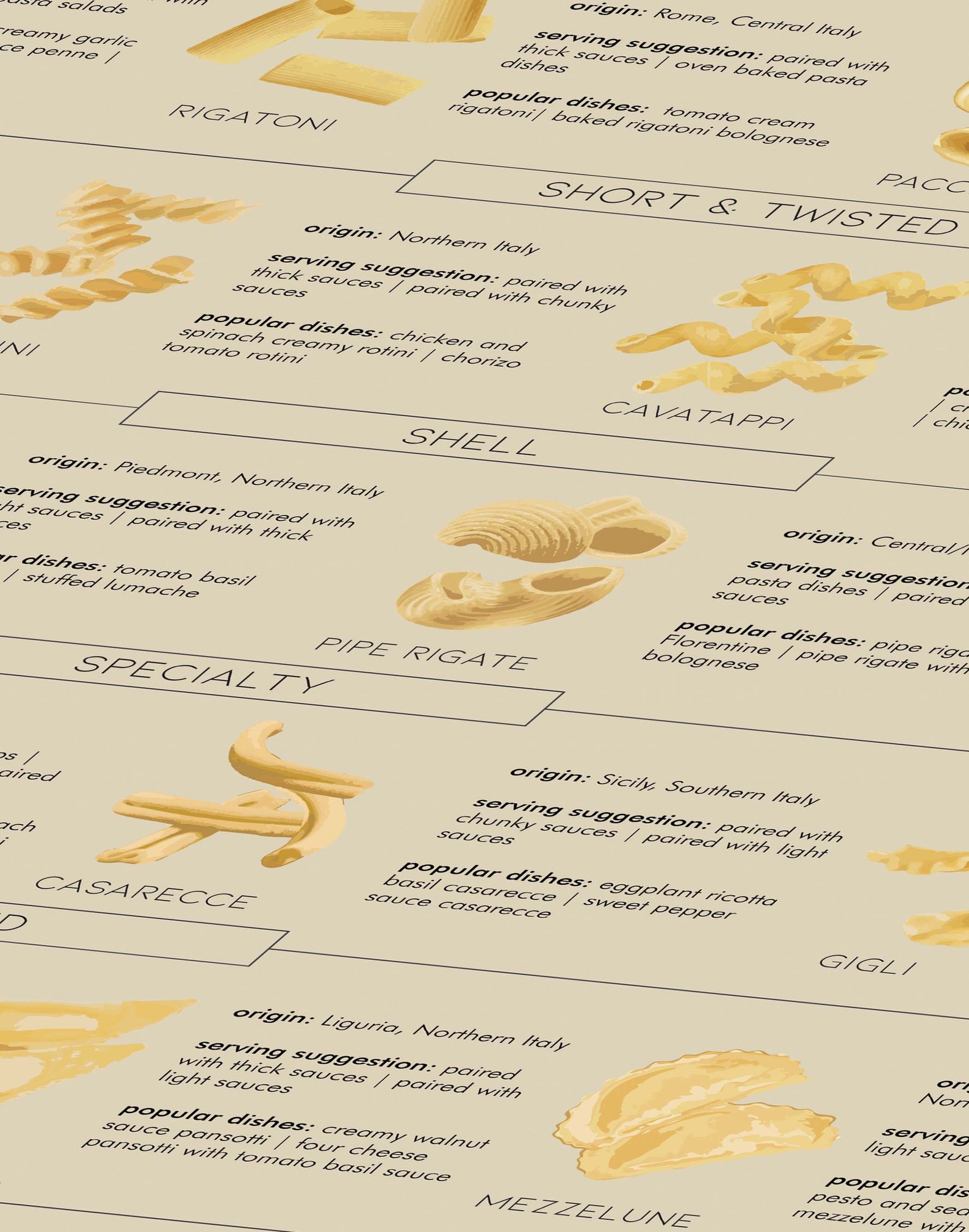 Types of Pasta Print Pasta Guide Kitchen Wall Decor Food - Etsy