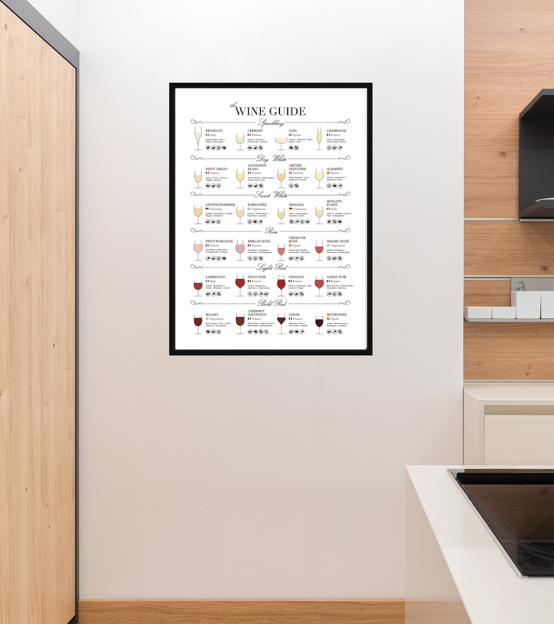 Wine Guide Poster Types of Wine Print Wine and Food Pairing | Etsy